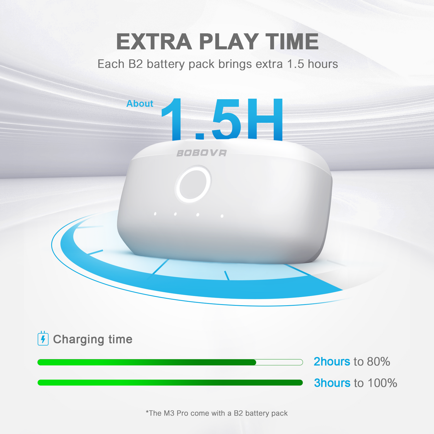 BOBOVR M3 Pro Battery Pack Head Strap – BOBOVR